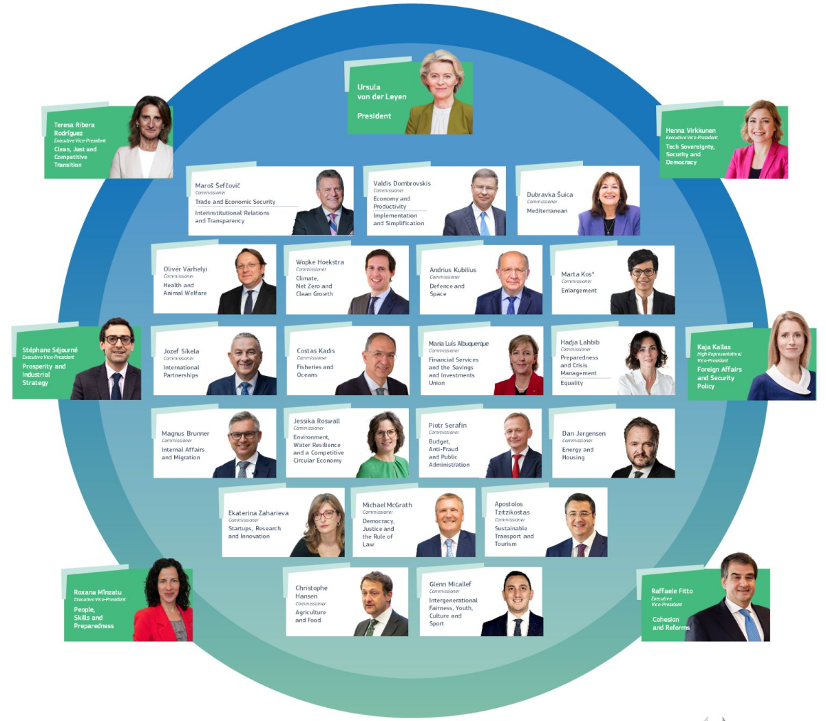 President Ursula von der Leyen Unveils European Commissioner Candidates ...